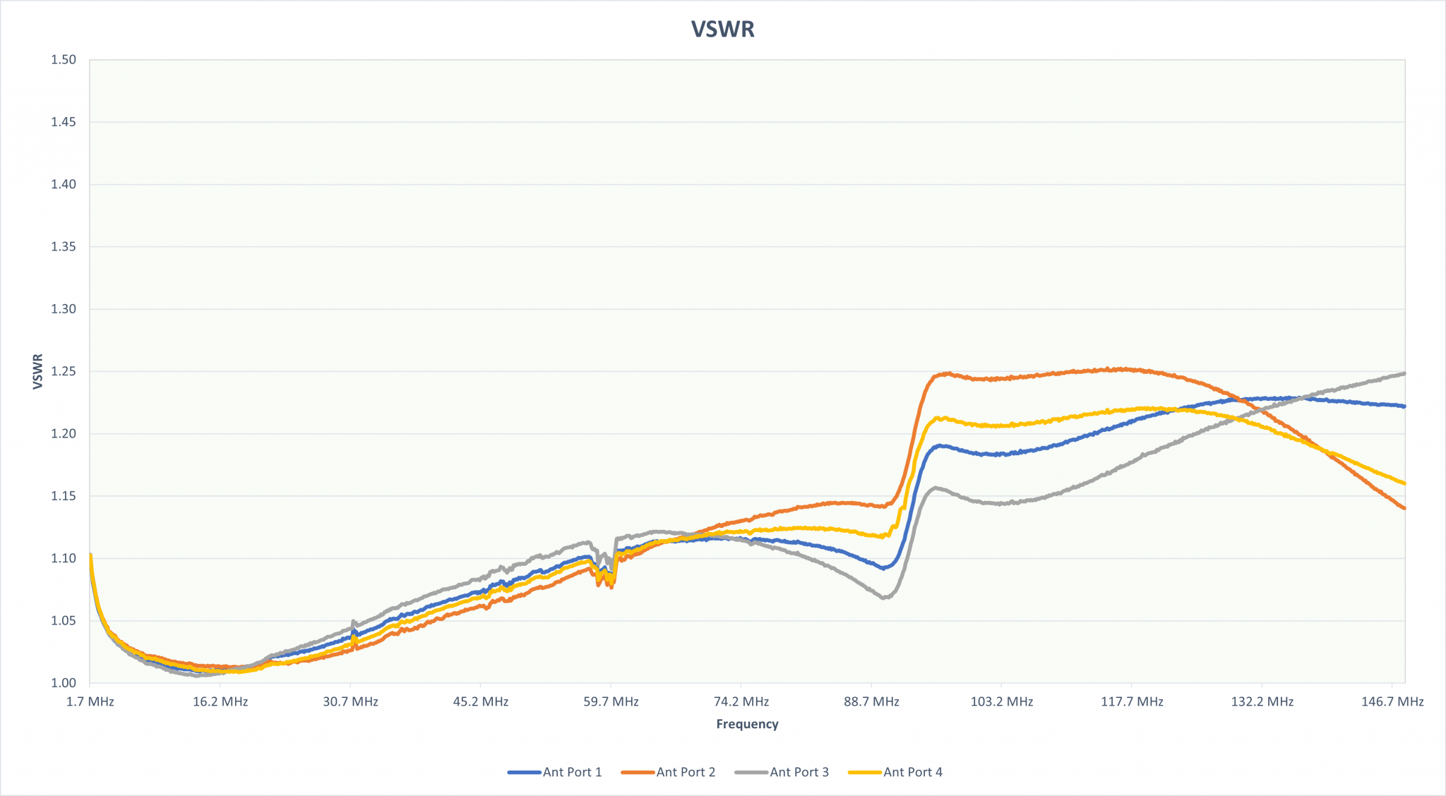 RAAS-4 – Remote Antenna Switch Kits